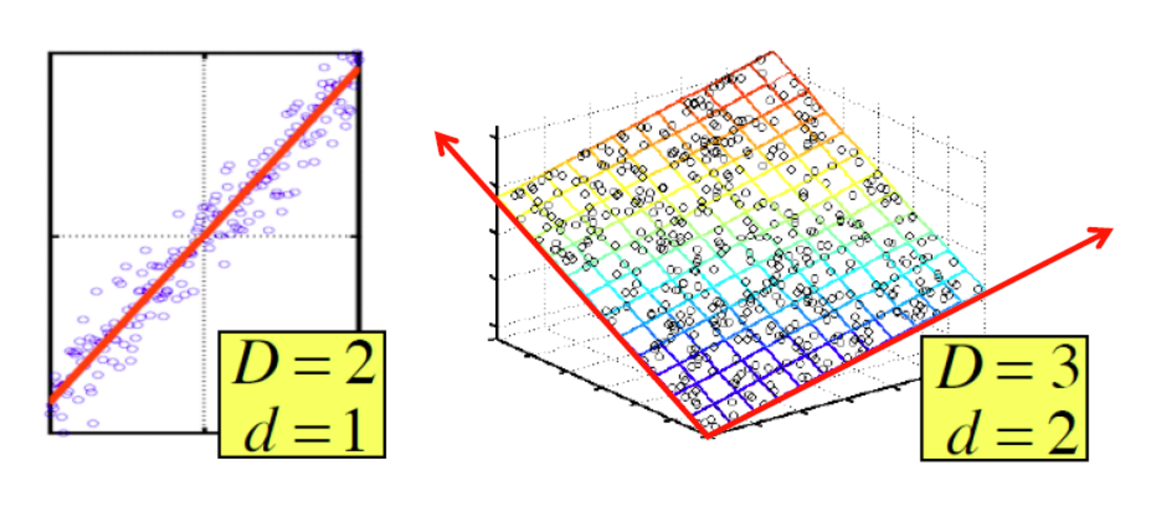 Dimensionality Reduction - data-mining Dimensionality Reduction - data-mining
